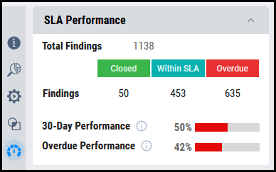 Service Level Agreement (SLA) Detailed Walkthrough