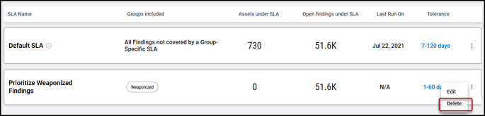 Service Level Agreement (SLA) Detailed Walkthrough