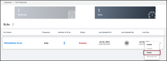 Service Level Agreement (SLA) Detailed Walkthrough