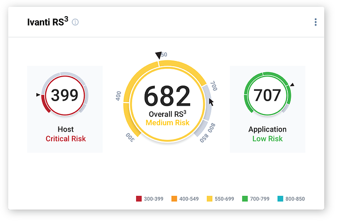 The RiskSense Platform and Knowledge Base Rebranding Changes