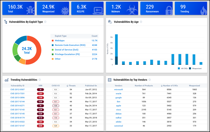 Vulnerability Knowledge Base (VULN KB): Overview