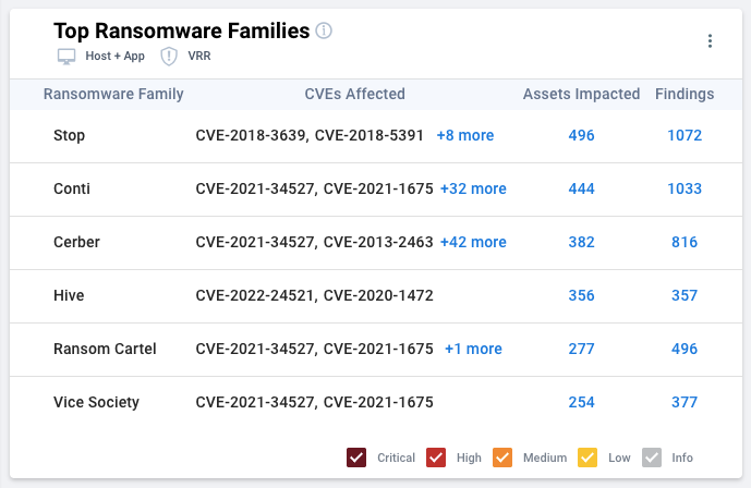 Ransomware Dashboard: Overview