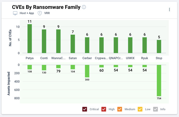 Ransomware Dashboard: Overview