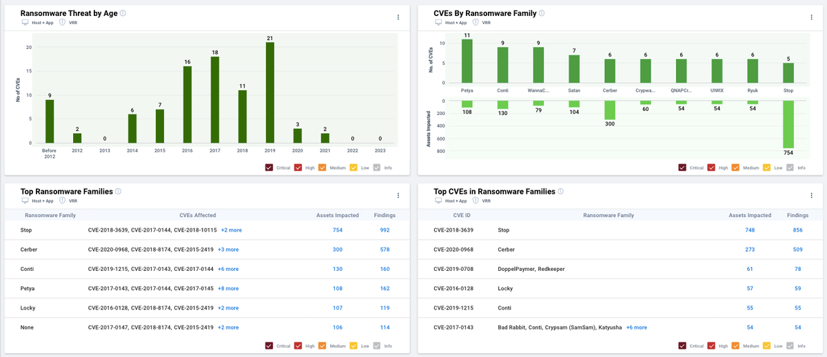 Ransomware Dashboard: Overview