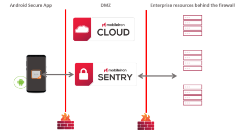 AppTunnel with TCP tunneling support for Android AppConnect apps