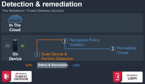MobileIron Threat Defense overview