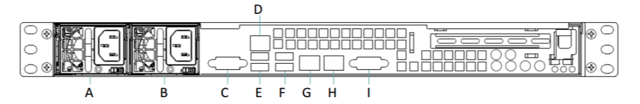 M2250 Series appliance