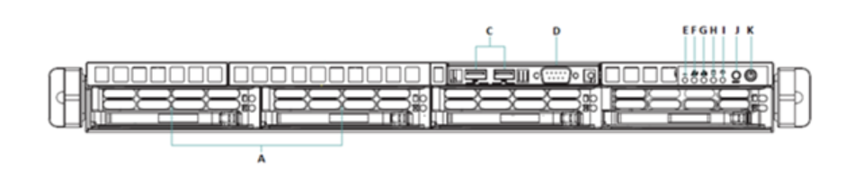 M2250 Series appliance