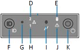 M2600 Series appliance