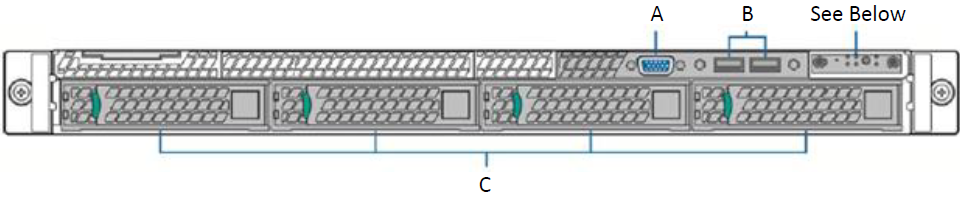 M2600 Series appliance