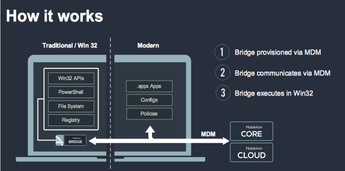 MobileIron Bridge overview