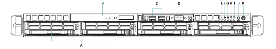M2200 Series appliance