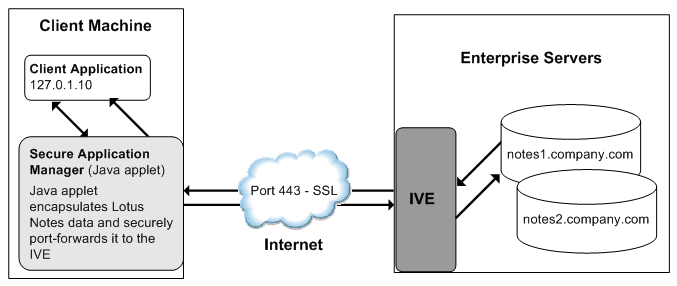 Pulse Secure Application Manager