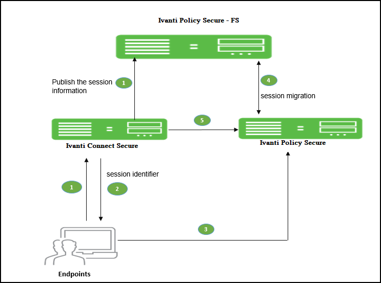 IF-MAP Federation Use Cases