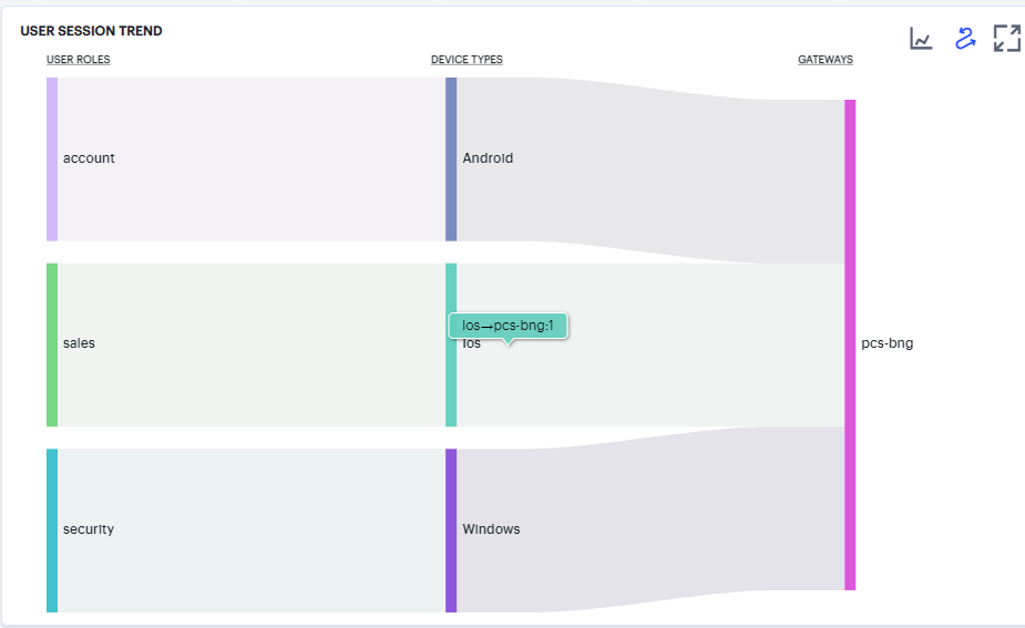 Ivanti Connect Secure Gateway Analytics