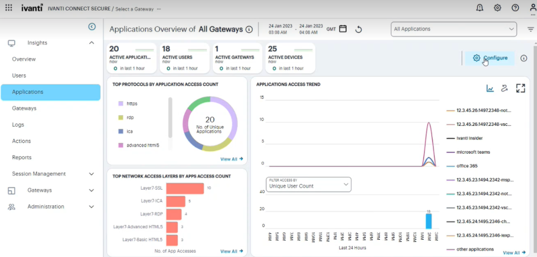 Ivanti Connect Secure Gateway Analytics