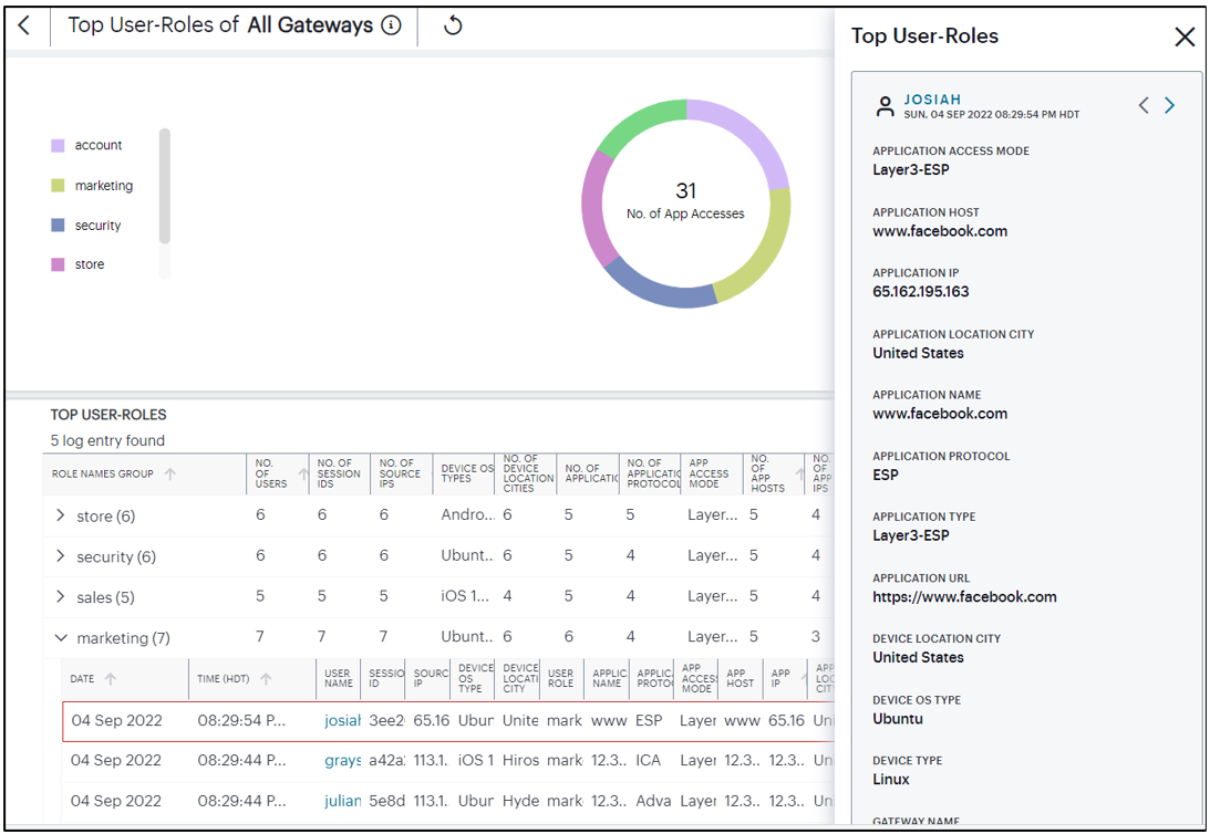 Ivanti Connect Secure Gateway Analytics