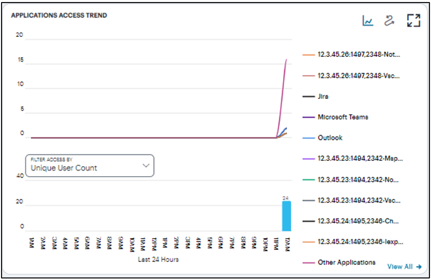 Ivanti Connect Secure Gateway Analytics