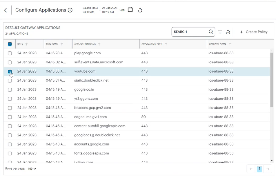 Ivanti Connect Secure Gateway Analytics