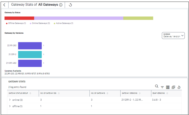 Ivanti Connect Secure Gateway Analytics