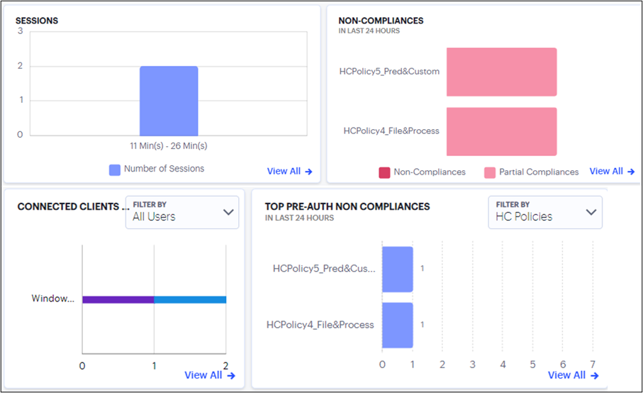 Ivanti Connect Secure Gateway Analytics