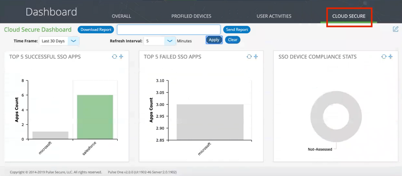 Viewing Cloud Secure Statistics