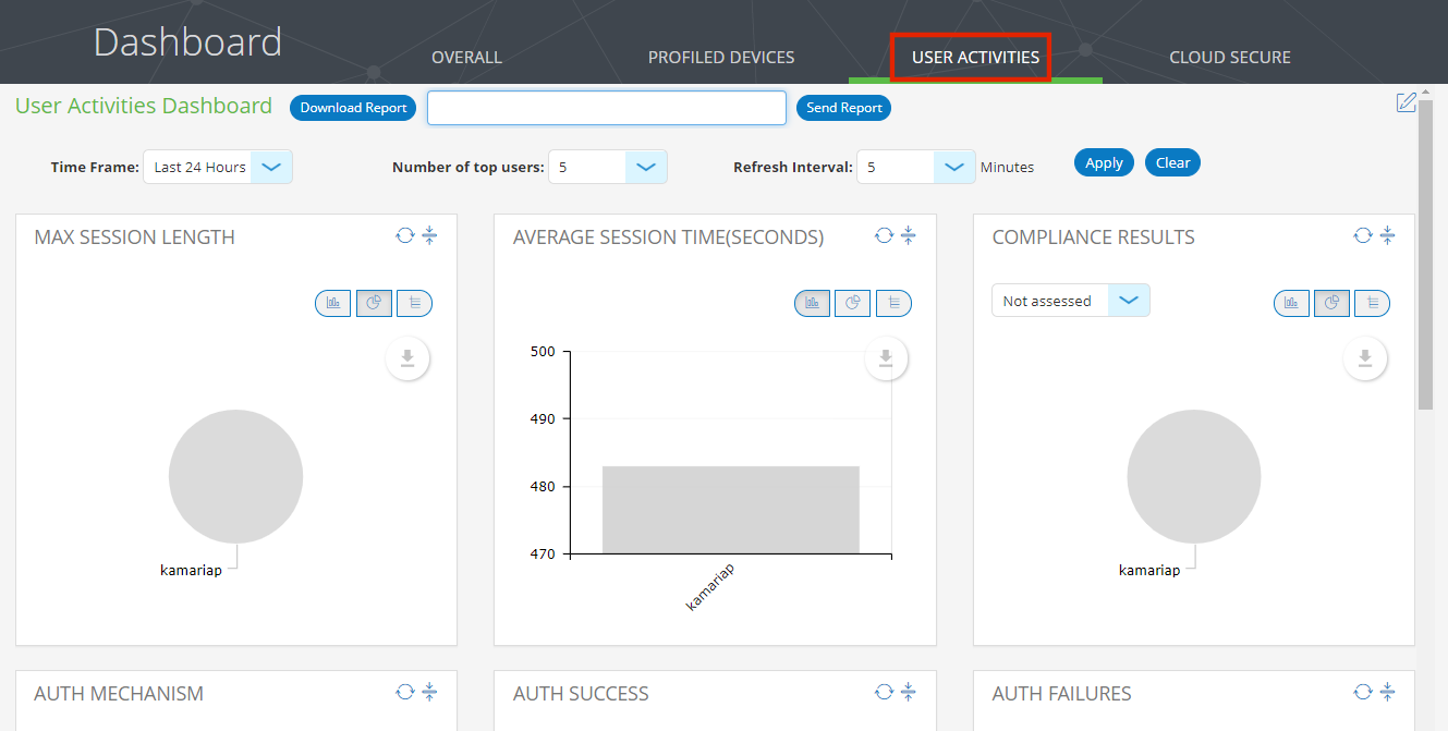 Viewing User Activities
