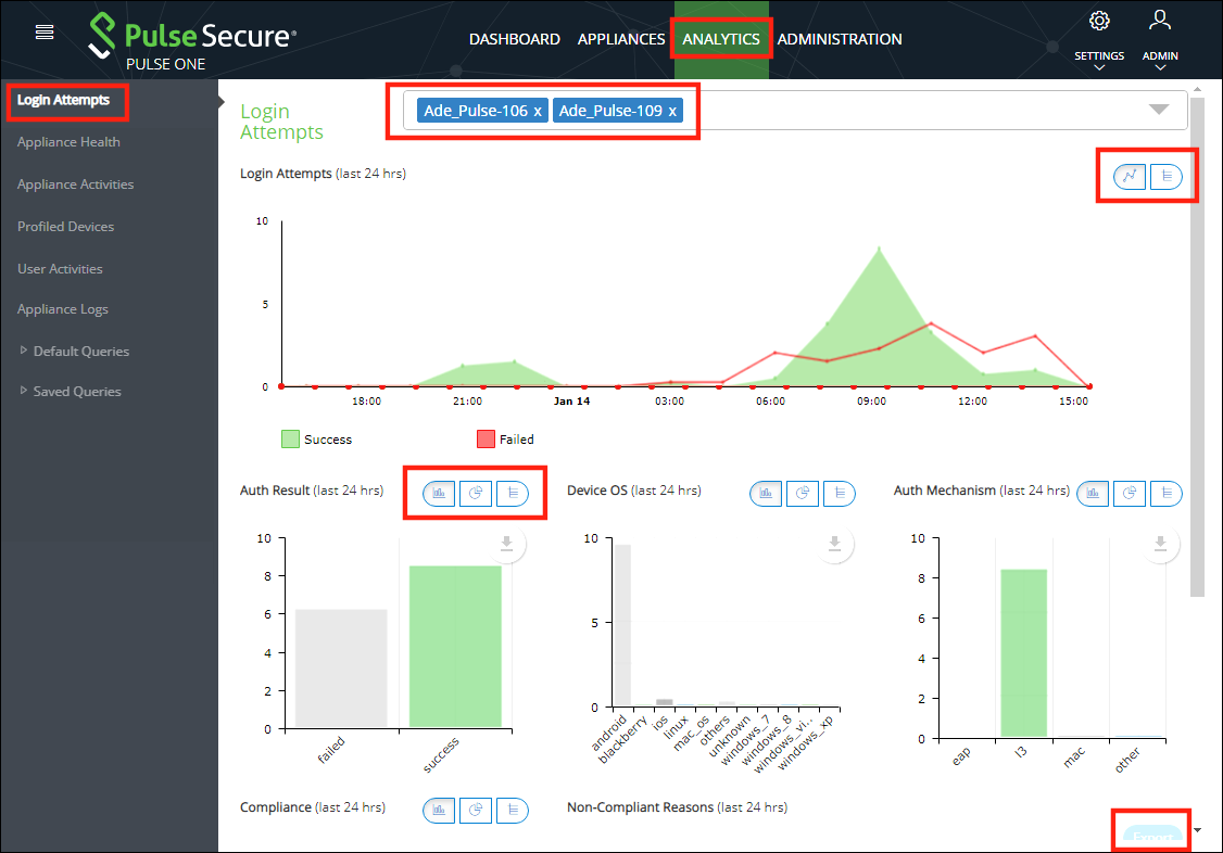 Viewing Analytics and Reports