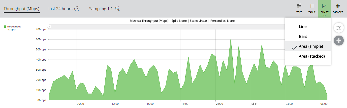 Working with vTM Analytics