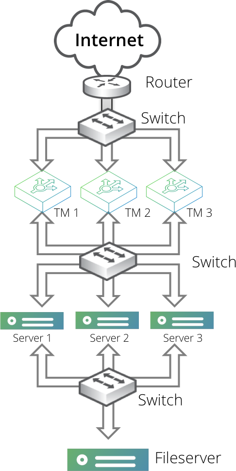 Sizing Your Cluster