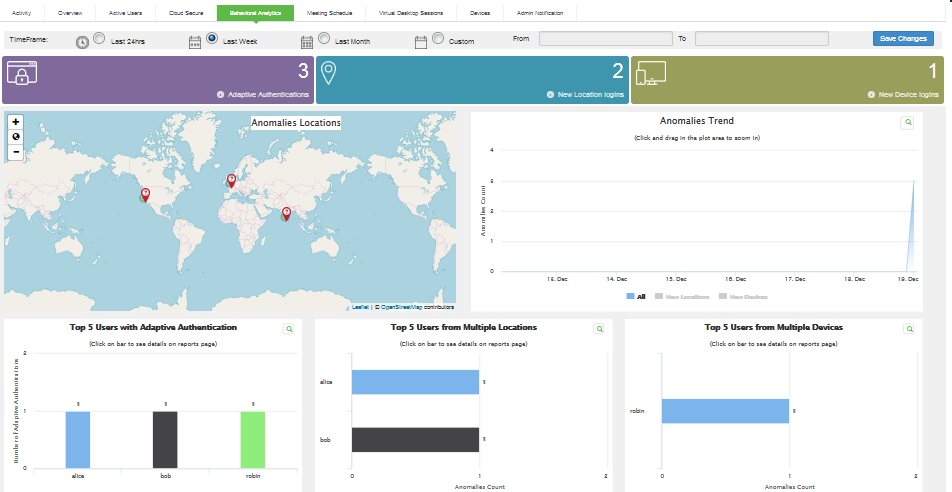 Adaptive Authentication