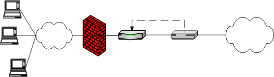 Deployments with IDP