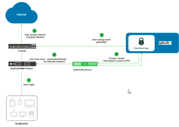 Alert-Based Admission Control with Splunk Enterprise