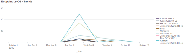 Splunk Dashboard