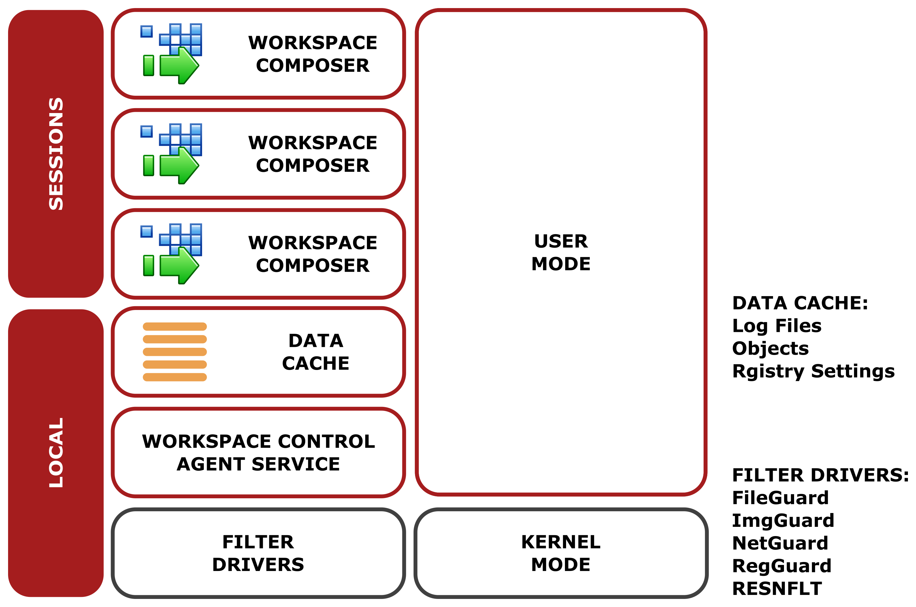 The Workspace Control Agents